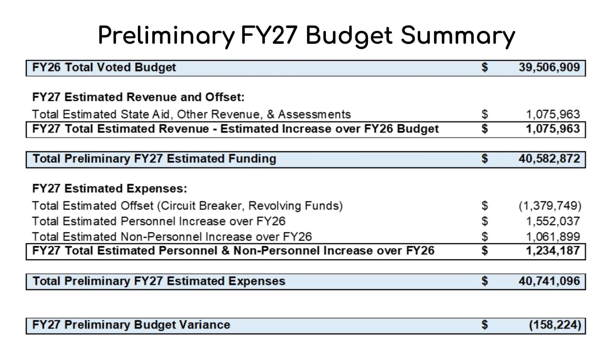 L-S Reports A Manageable Shortfall In Preliminary Budget – Sudbury Weekly